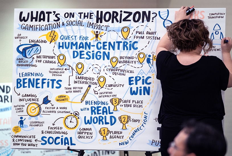 What is Graphic Recording? Visual Note-Taking and More - Ink Factory