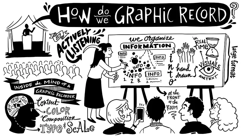 What is Graphic Recording? Visual Note-Taking and More - Ink Factory