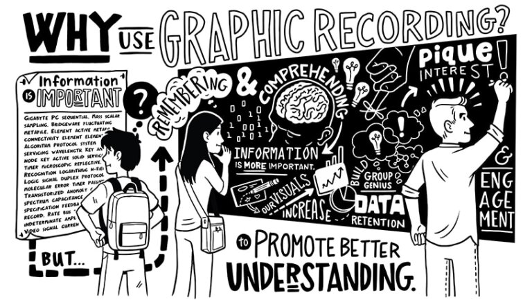 What is Graphic Recording? Visual Note-Taking and More - Ink Factory