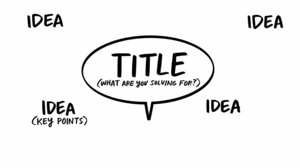 Visual Brainstorming Techniques to Develop Organized Ideas - Ink Factory