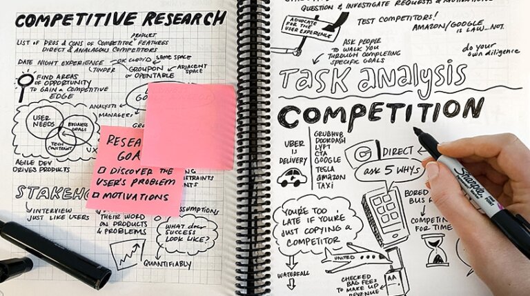 Ultimate Guide to Sketchnotes | What are Sketchnotes, markers, and more
