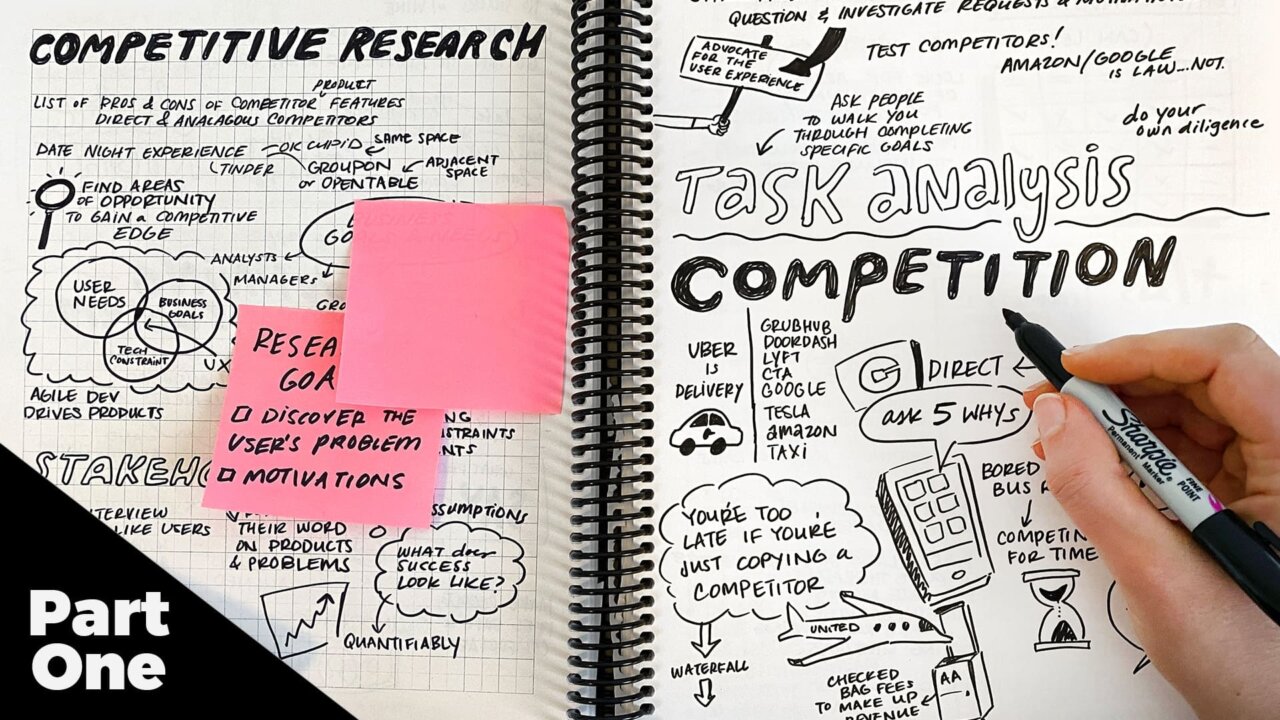 The Visual Thinking Strategy from Professional Visual Note-Takers (Part 1)