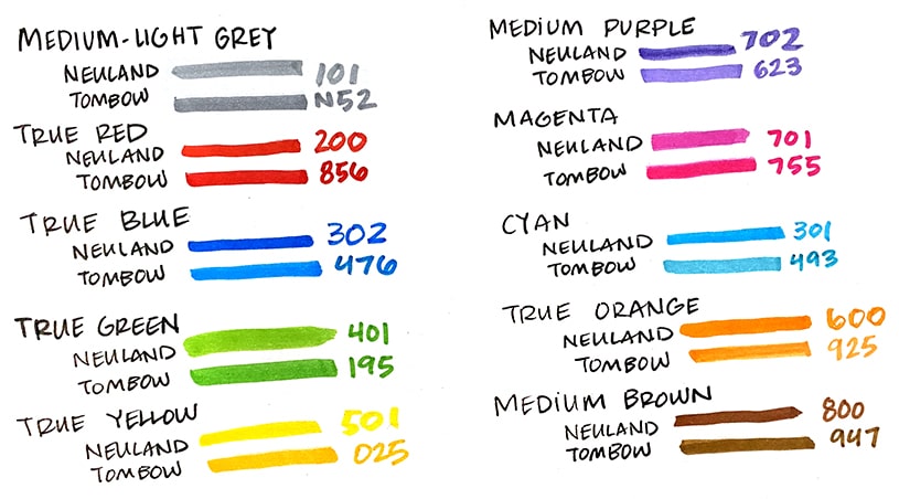 The Ultimate Guide Part 2: Color Markers for Sketchnoting - Ink Factory