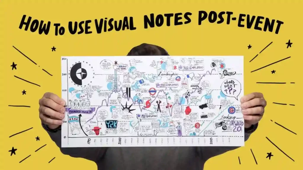 Resources for Visual Note-Taking & Visual Communication